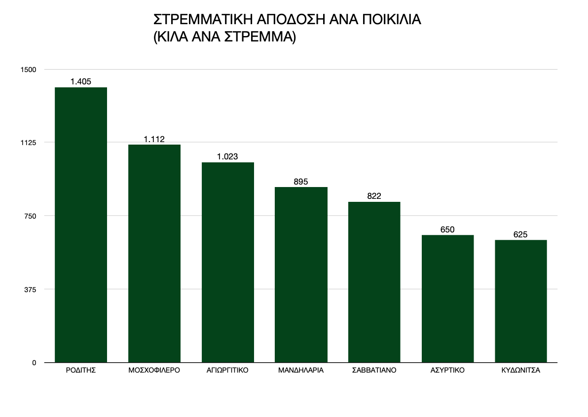 ΤΑ ΜΕΓΑΛΑ ΣΤΟΙΧΗΜΑΤΑ ΓΙΑ ΤΑ ΚΡΑΣΙΑ ΤΗΣ ΠΕΛΟΠΟΝΝΗΣΟΥ - Grapemag. Wine ...