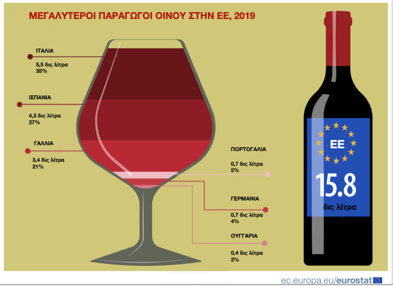 ΤΑ ΜΕΓΑΛΑ ΣΤΟΙΧΗΜΑΤΑ ΓΙΑ ΤΑ ΚΡΑΣΙΑ ΤΗΣ ΠΕΛΟΠΟΝΝΗΣΟΥ - Grapemag. Wine ...
