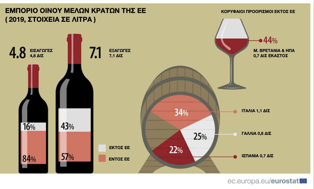 ΤΑ ΜΕΓΑΛΑ ΣΤΟΙΧΗΜΑΤΑ ΓΙΑ ΤΑ ΚΡΑΣΙΑ ΤΗΣ ΠΕΛΟΠΟΝΝΗΣΟΥ - Grapemag. Wine ...