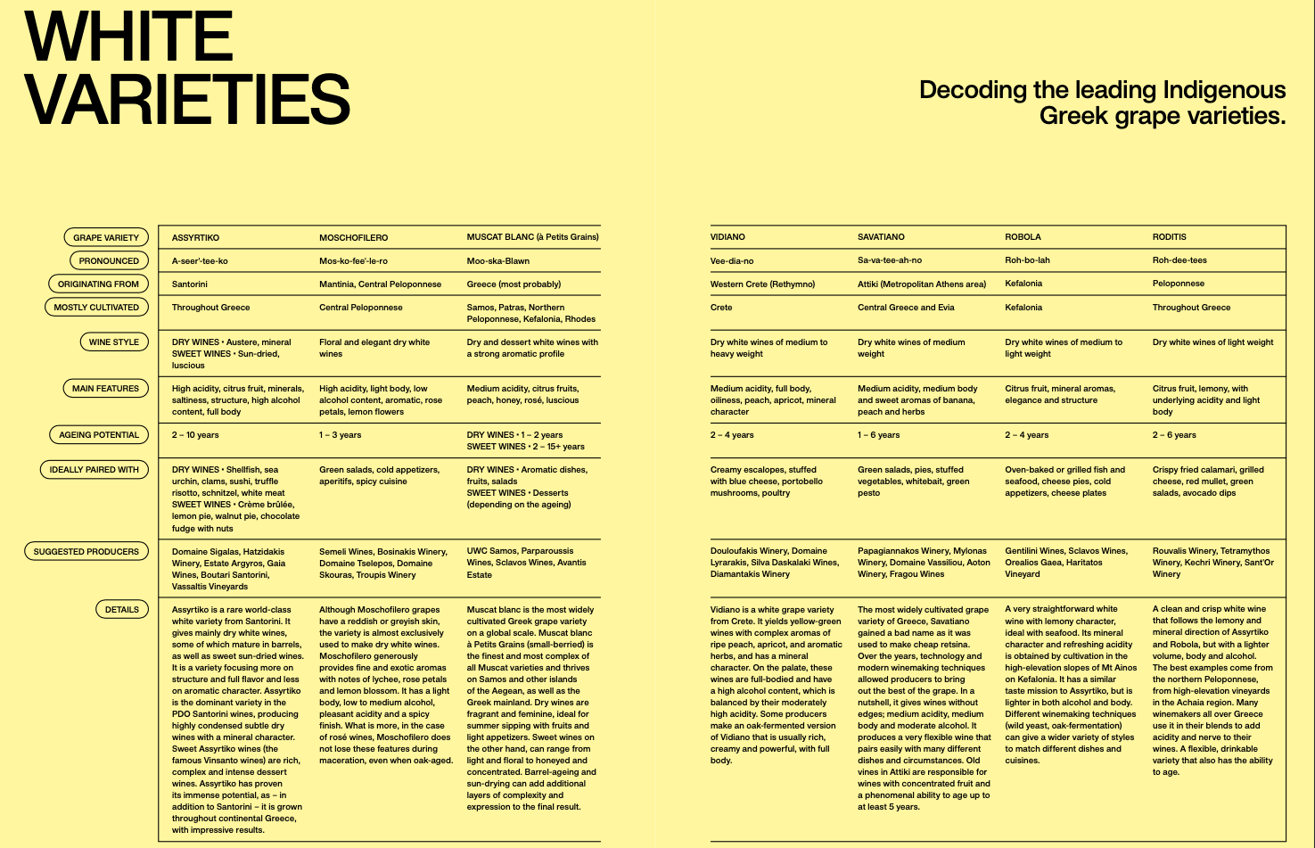 GREEK WHITE VARIETIES - Grapemag. Wine News. Wine stories.