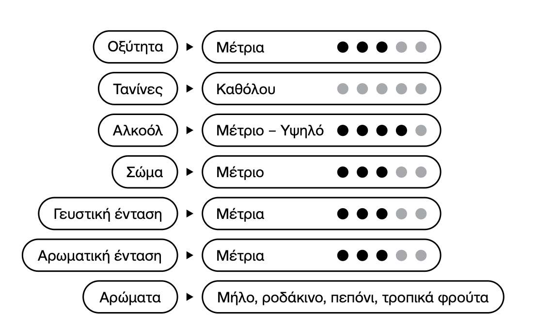 ΑΤΤΙΚΟΣ ΑΜΠΕΛΩΝΑΣ ΤΟΤΕ ΚΑΙ ΤΩΡΑ - Grapemag. Wine News. Wine stories.